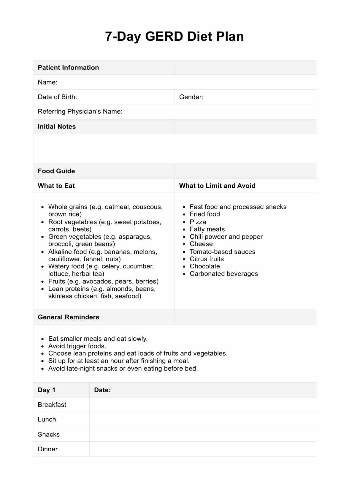 Gerd Nursing Care Plan Template & Example | Free PDF Download
