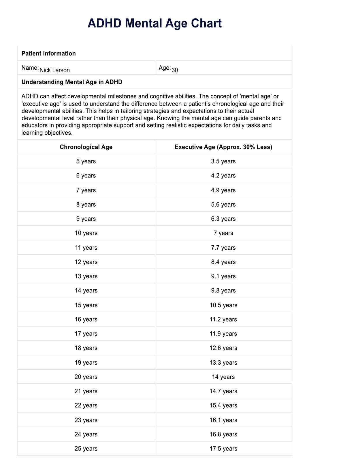ADHD mental age chart & Example | Free PDF Download