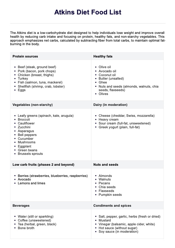 Atkins Diet Food Atkins Diet Food
