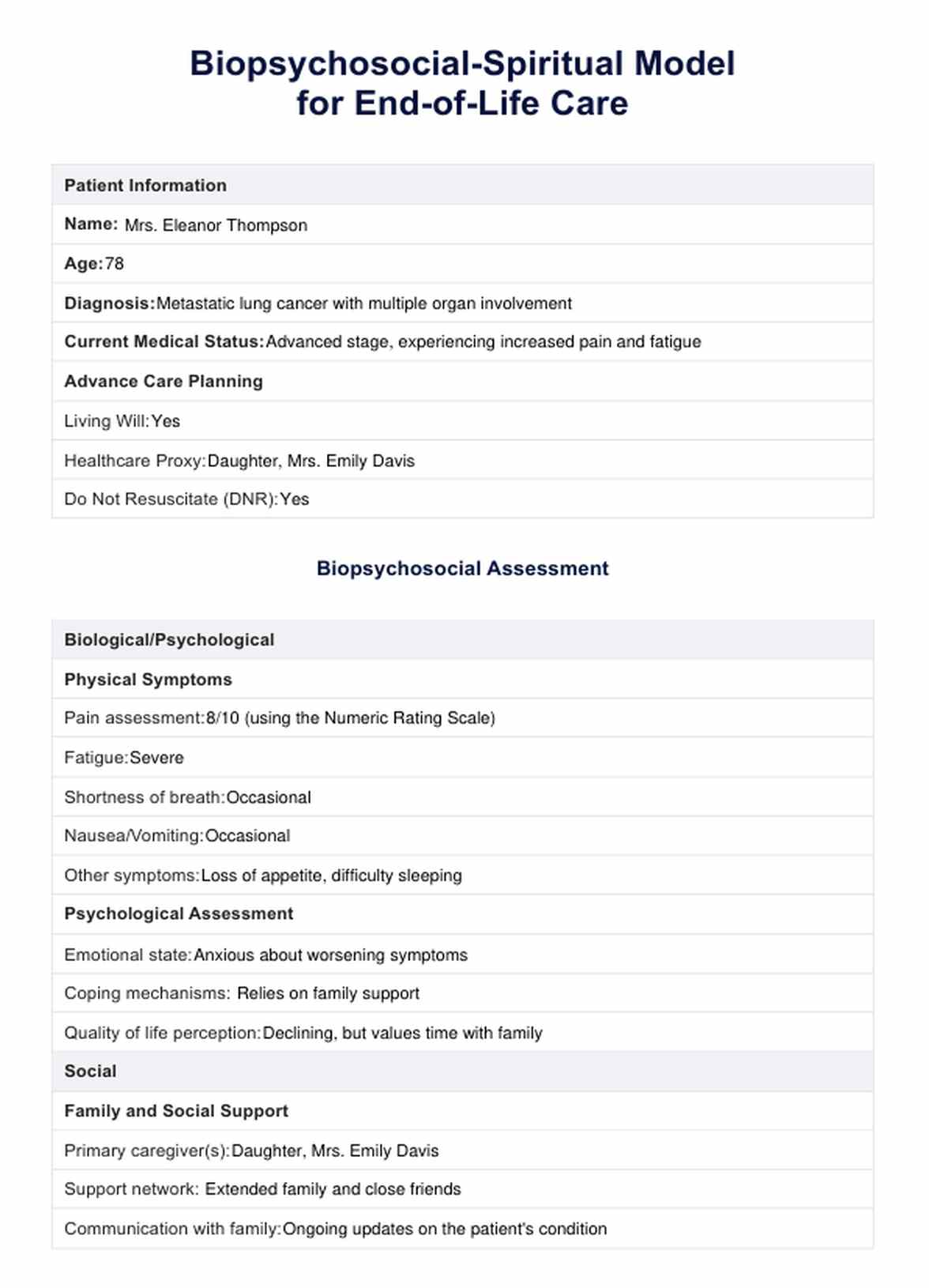 Biopsychosocial Spiritual Model & Example | Free PDF Download