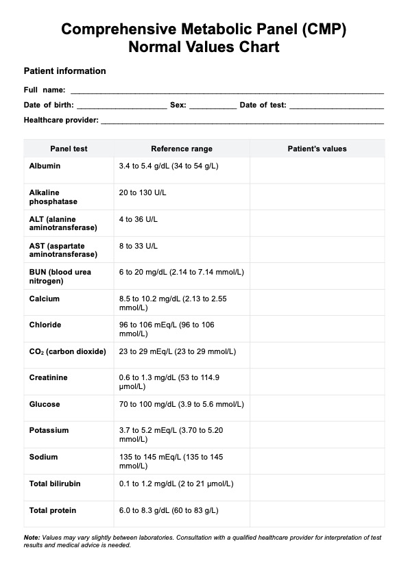 CMP Normal Values Chart