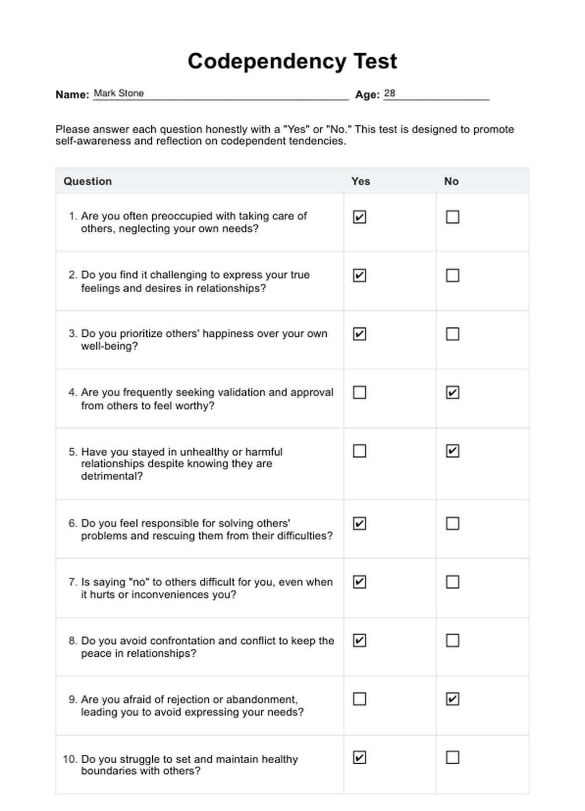 Codependency Assessment at Sherman Aragon blog