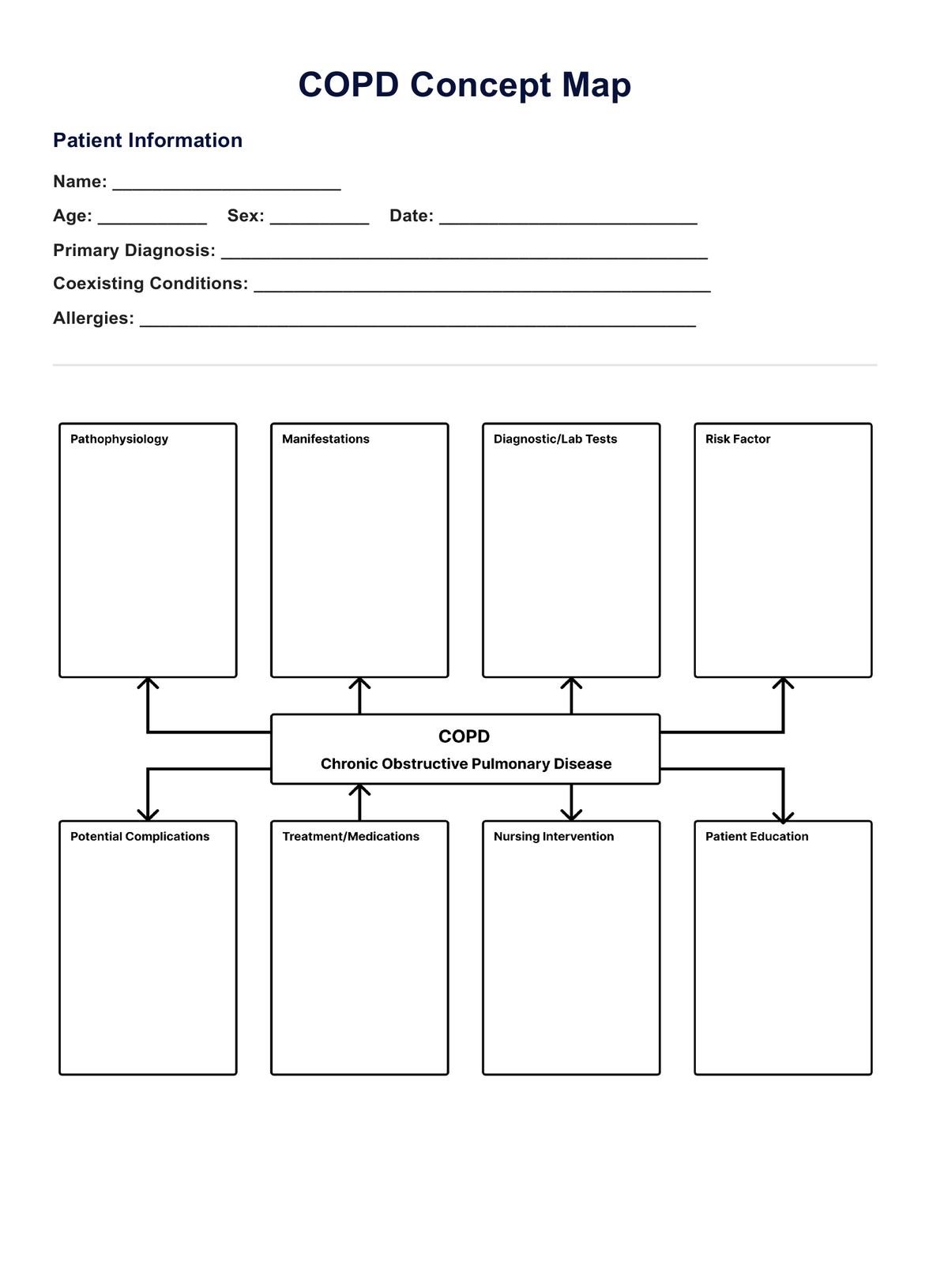 Pathophysiology Concept Map & Example | Free PDF Download
