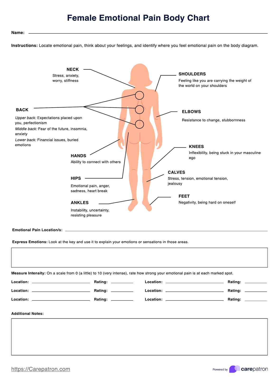What Is Emotional Pain Body At Jeremy Burris Blog