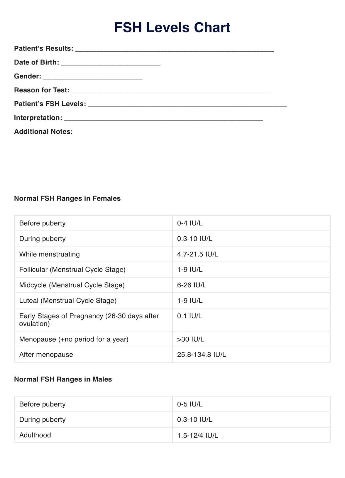 Gráfico de Recuperación de la frecuencia cardiaca en 1 minuto por edad