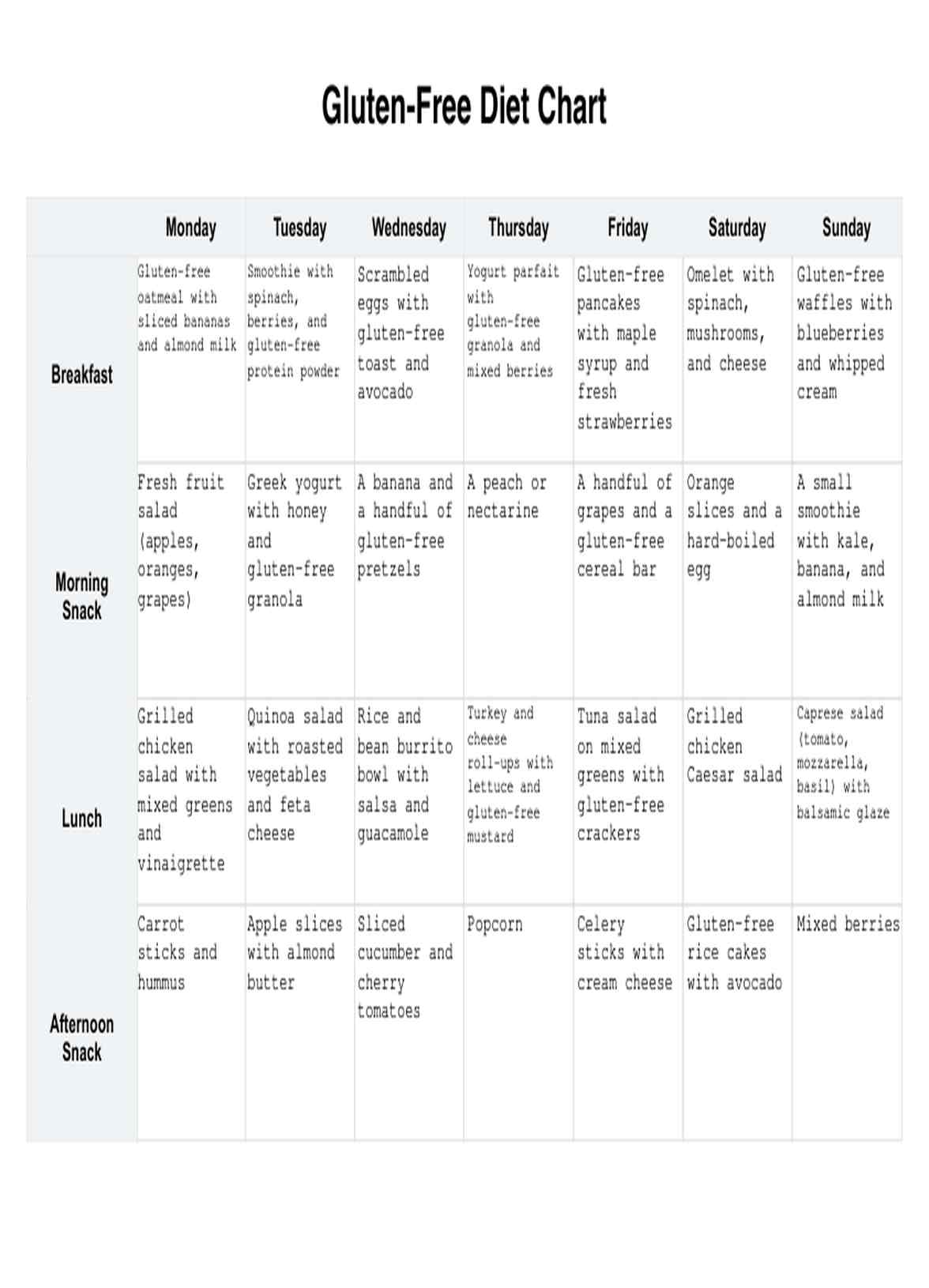 Gluten-Free Diet Chart & Example | Free PDF Download