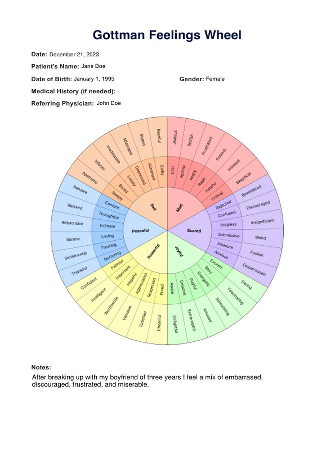 Printable Gottman Feelings Wheel