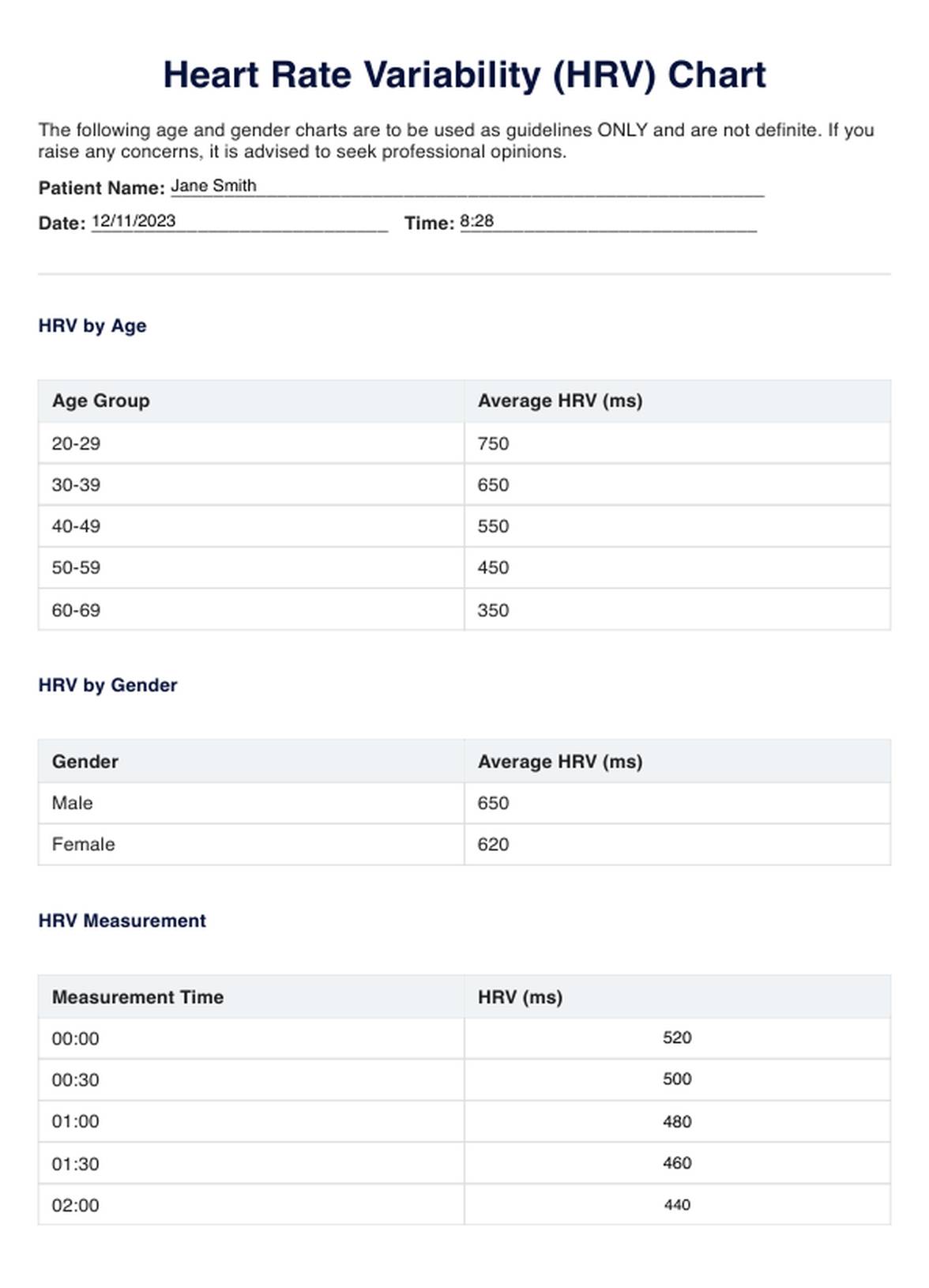 Heart Rate Variability Chart Example Free PDF Download