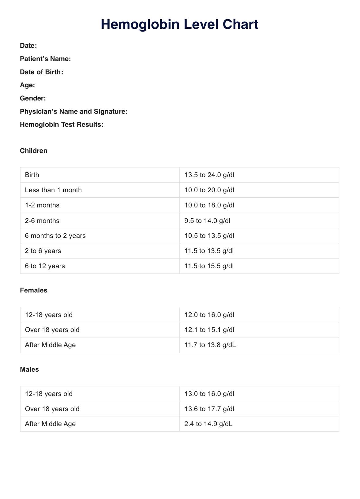 Hemoglobin A1c Hba1c Test And Example Free Pdf Download