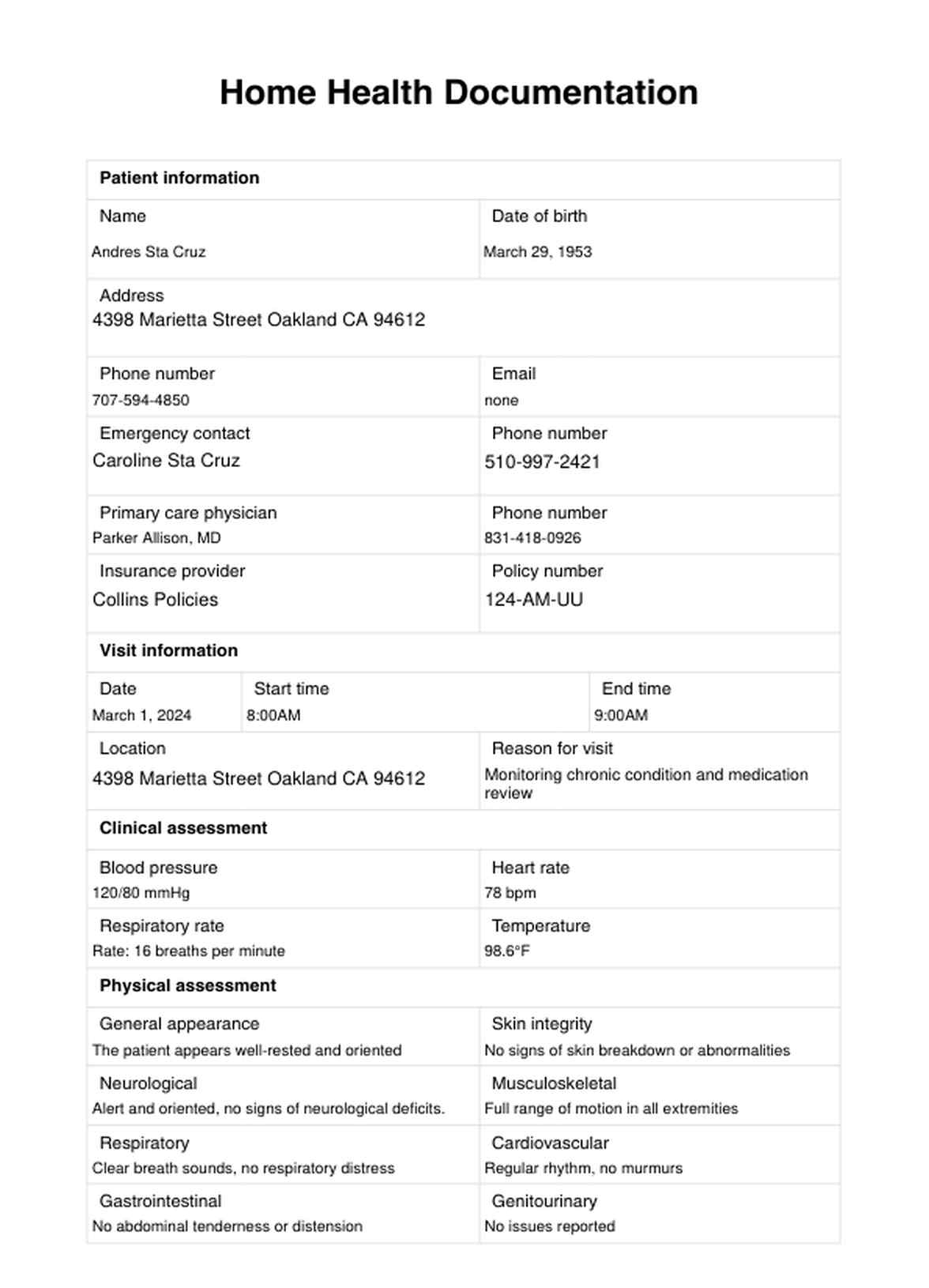 Home Health Documentation & Example | Free PDF Download