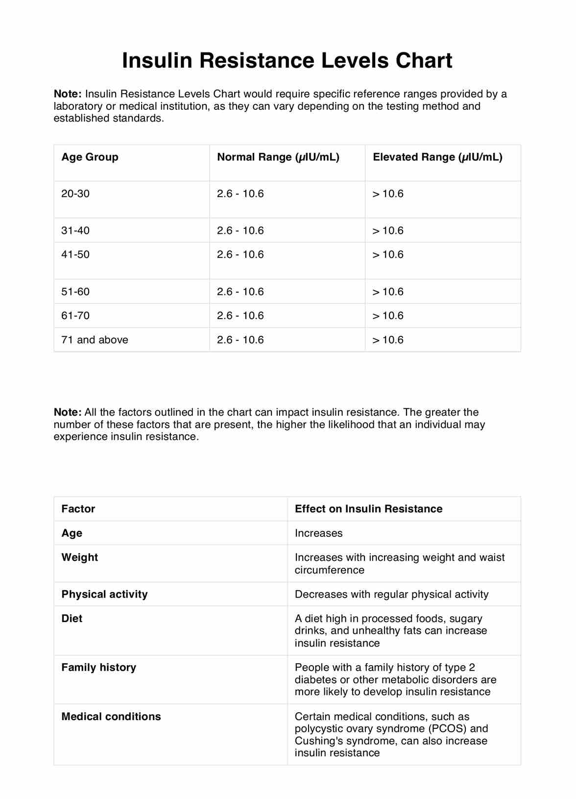 Insulin Resistance Diet Plan PDF & Example | Free PDF Download