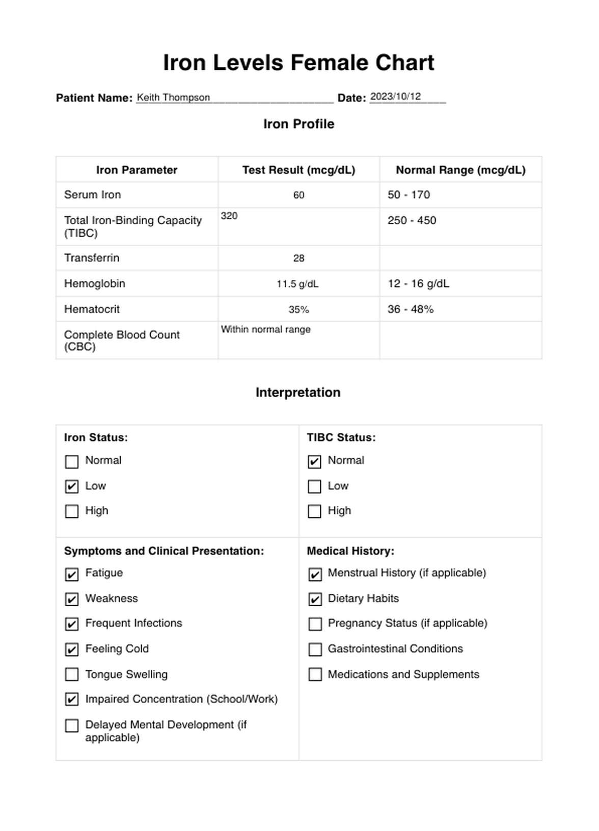 Iron Levels Female Chart & Example | Free PDF Download