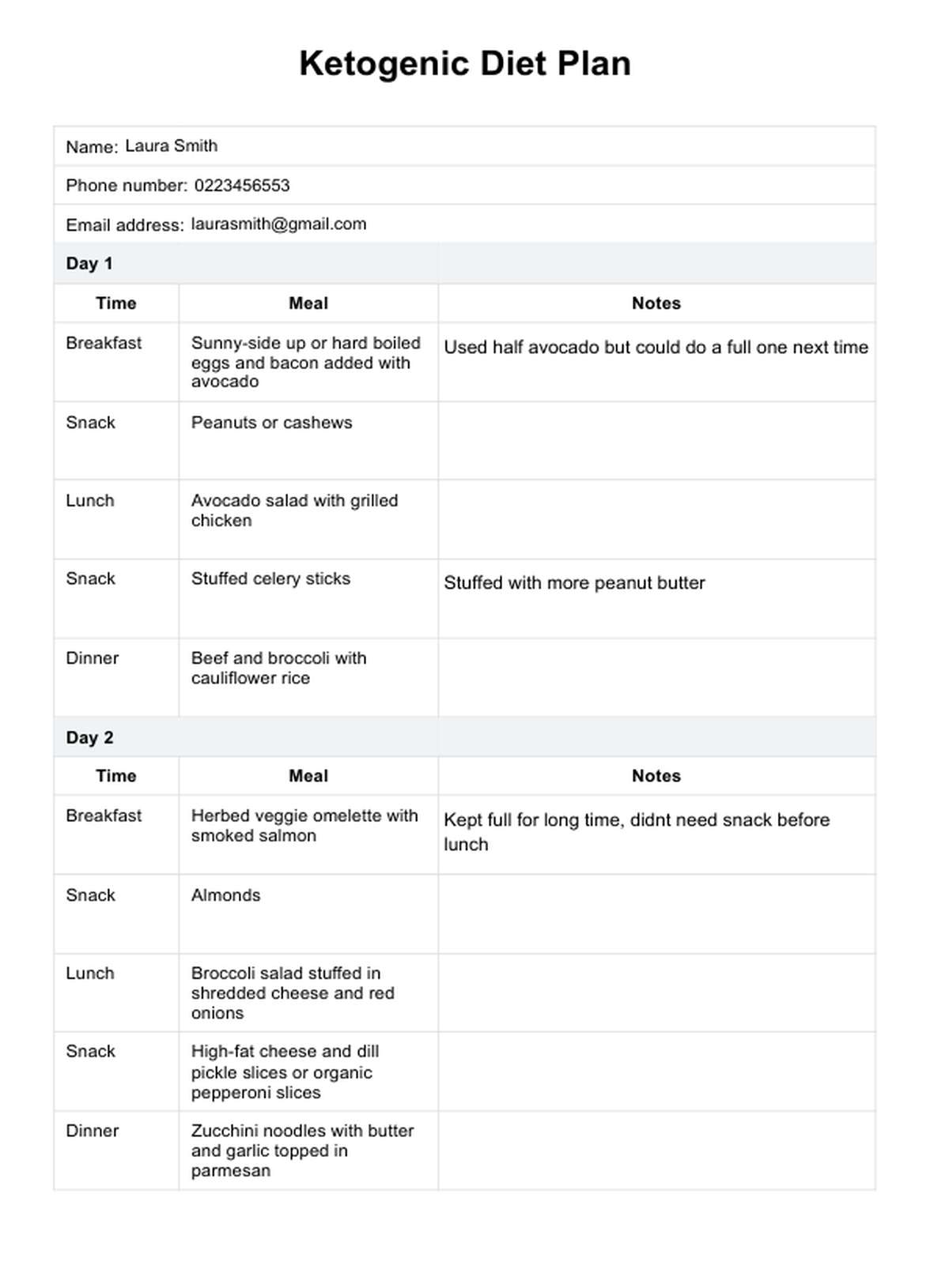Ketogenic Diet Plan Ketogenic Diet Plan