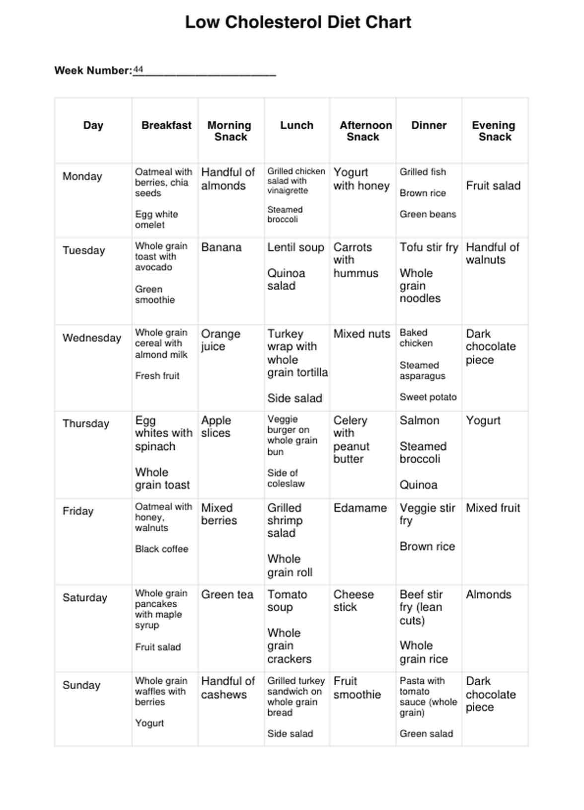 Low Cholesterol Diet Chart & Example | Free PDF Download