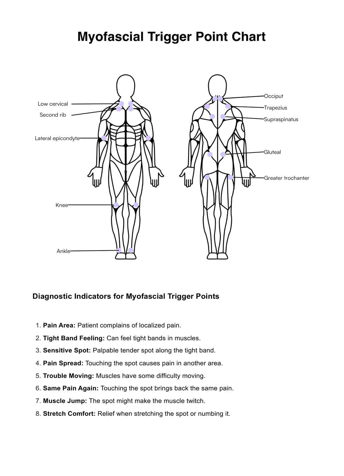 Myofascial Trigger Point Chart & Example | Free PDF Download