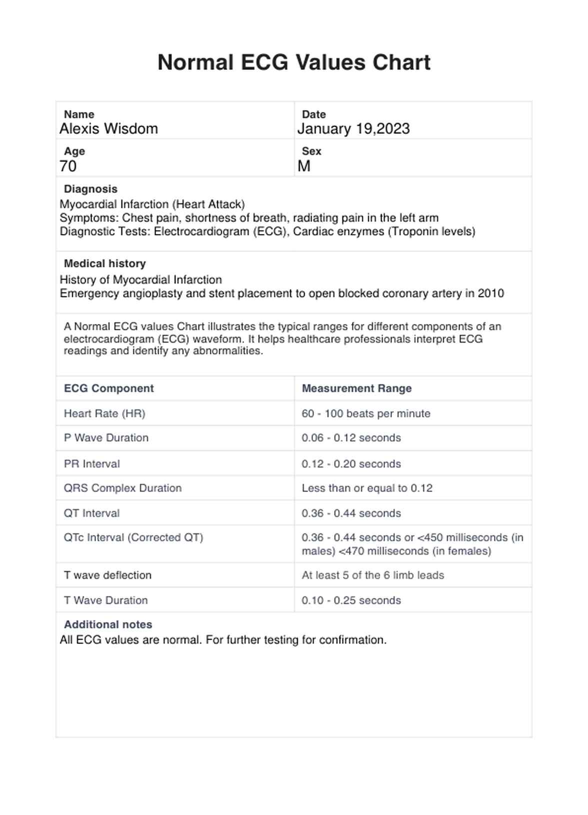 Normal ECG Values Chart & Example | Free PDF Download