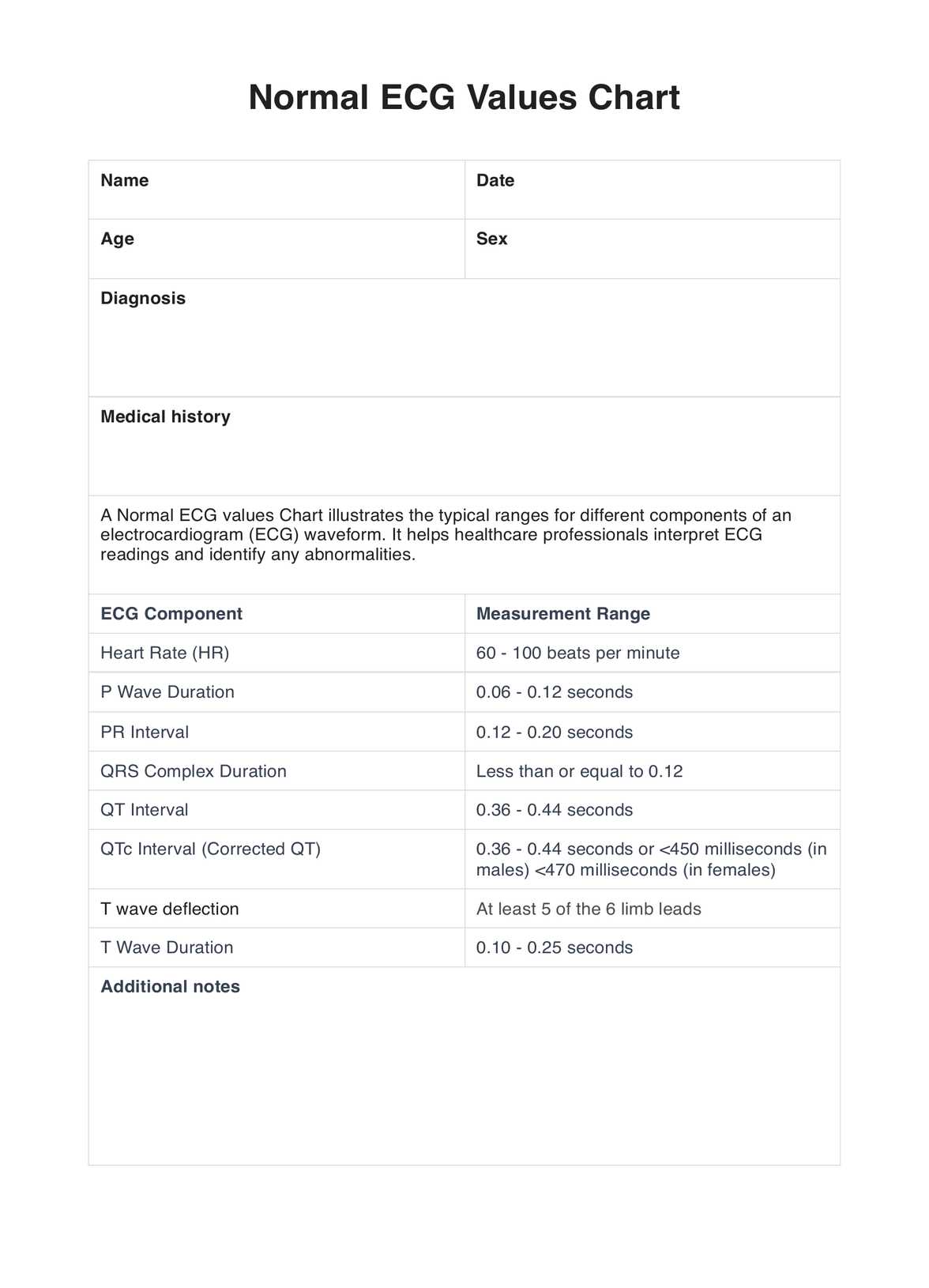 CMP Normal Values Chart Example Free PDF Download CMP Normal Values Chart Example Free PDF Download