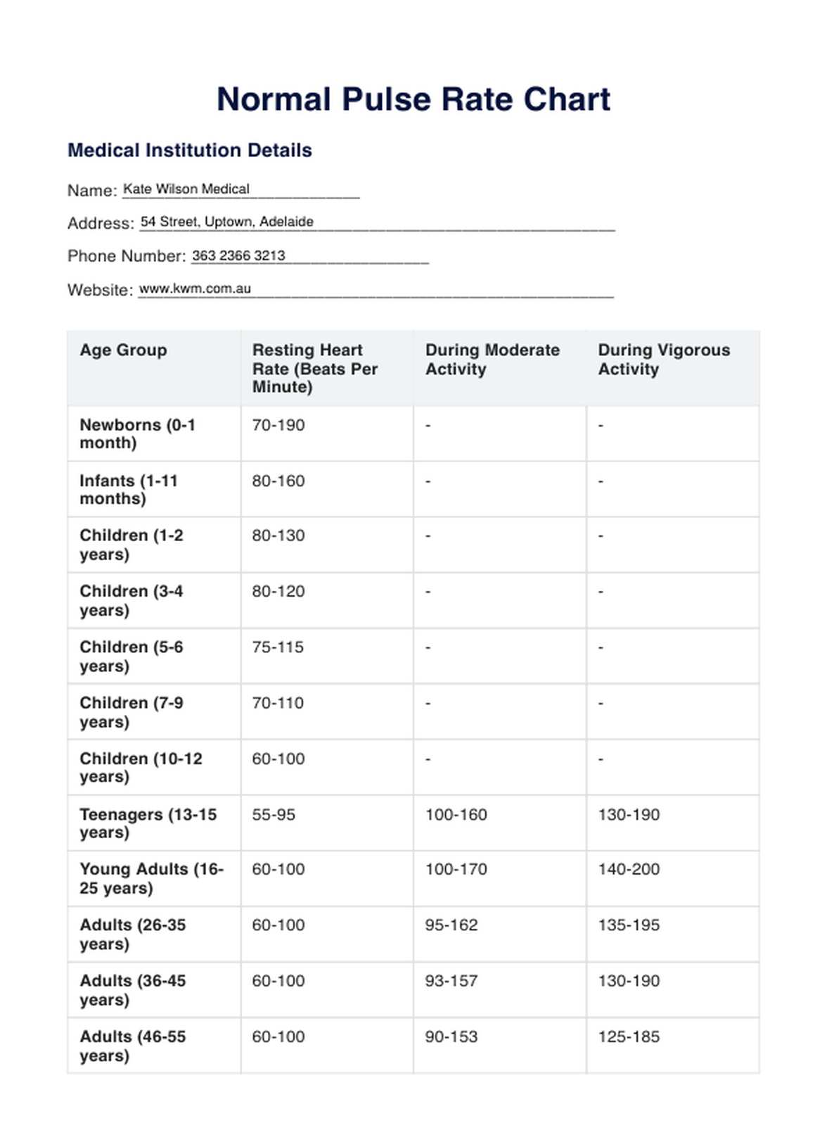 Normal Pulse Rate Chart Example Free PDF Download Normal Pulse Rate Chart Example Free PDF Download