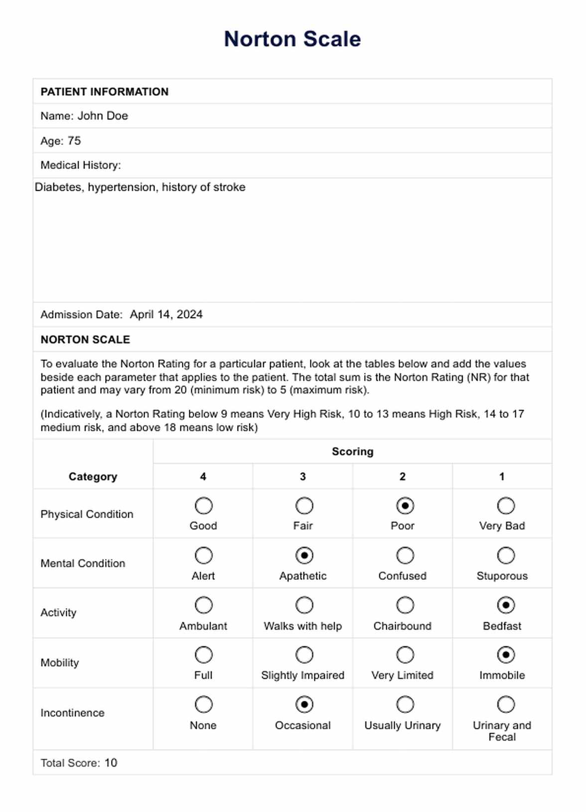Norton Scale & Example | Free PDF Download