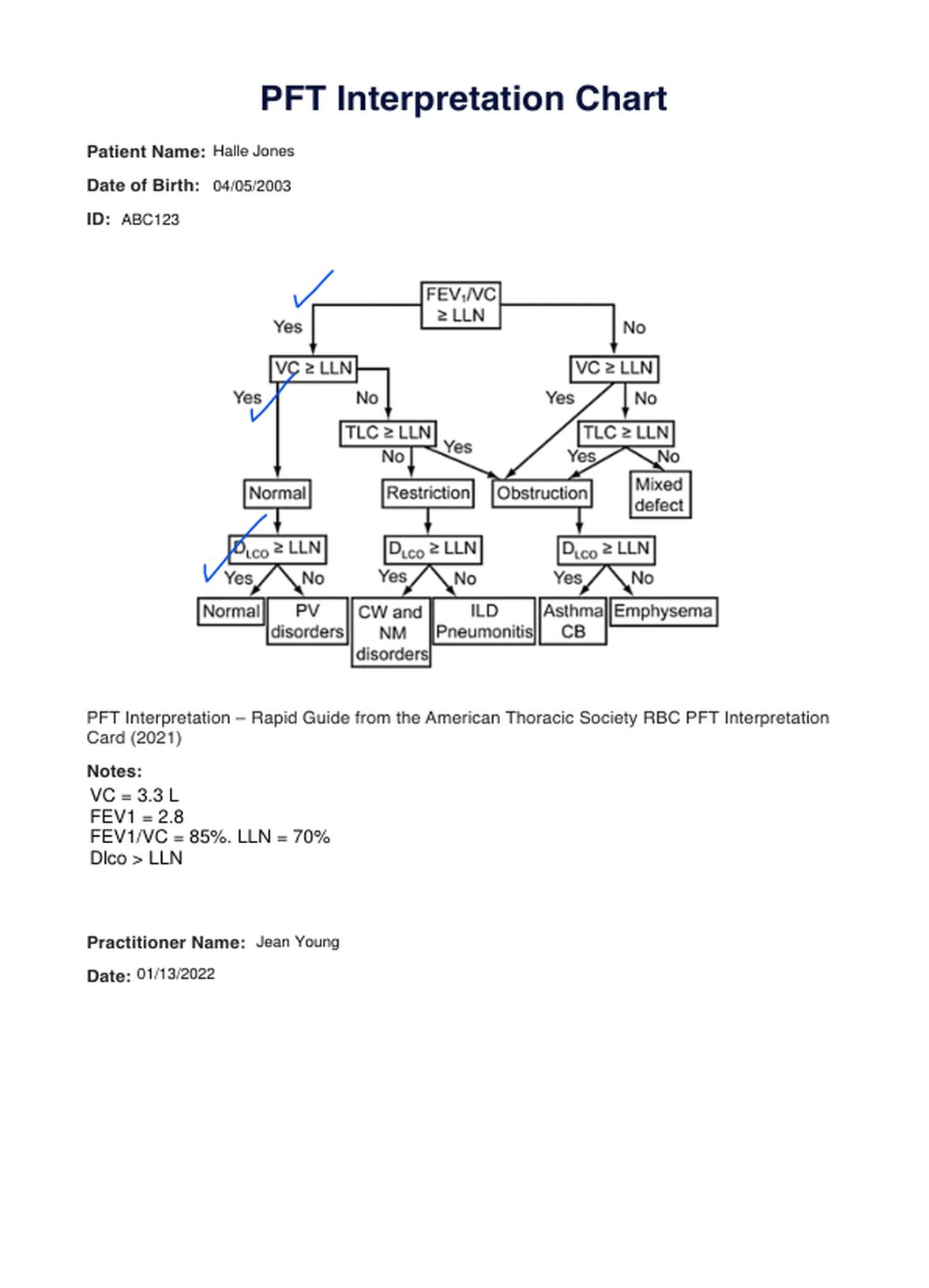 Gráfico de interpretación de la PFT (PFP) (prueba de la función pulmonar) | Ejemplo PDF | Carepatron