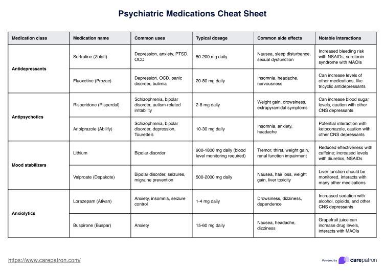 Psychoactive Prescription Drugs List