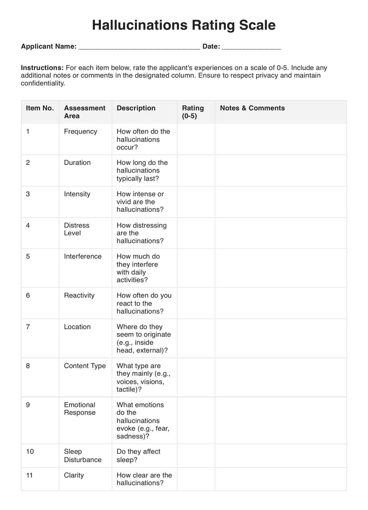 PSYRATS Hallucinations Rating Scale