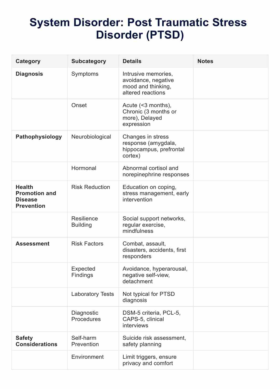 PTSD System Disorder Template PTSD System Disorder Template
