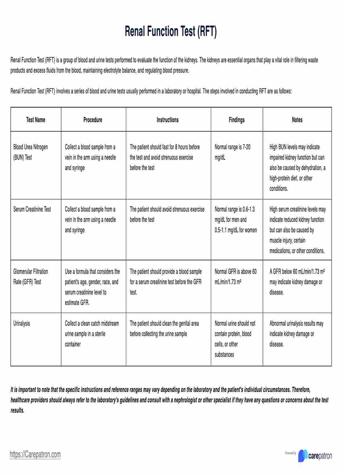 Renal Function Test (RFT) & Example | Free PDF Download
