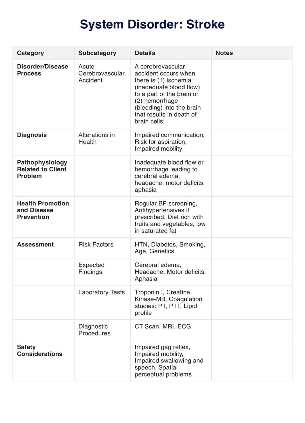 Plantilla de trastorno del sistema PTSD (TEPT) (trastorno de estrés ...
