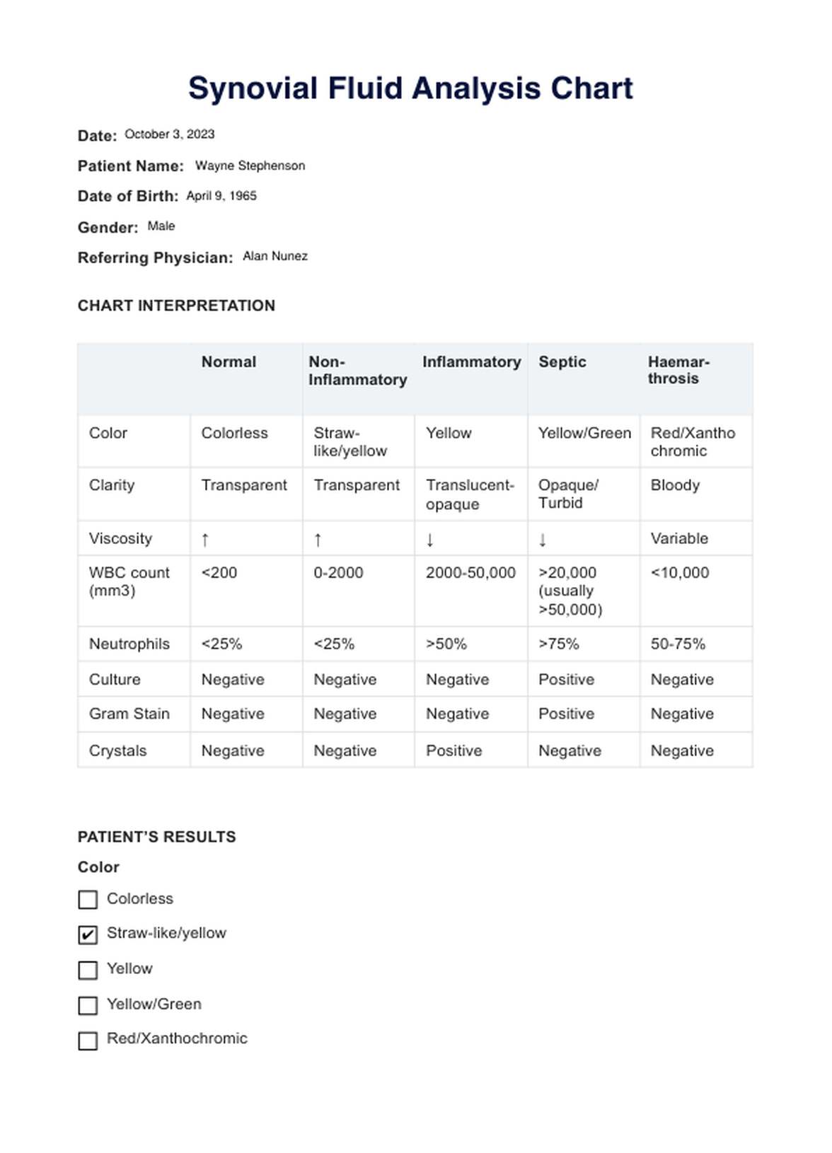 Synovial Fluid Analysis Chart & Example | Free PDF Download