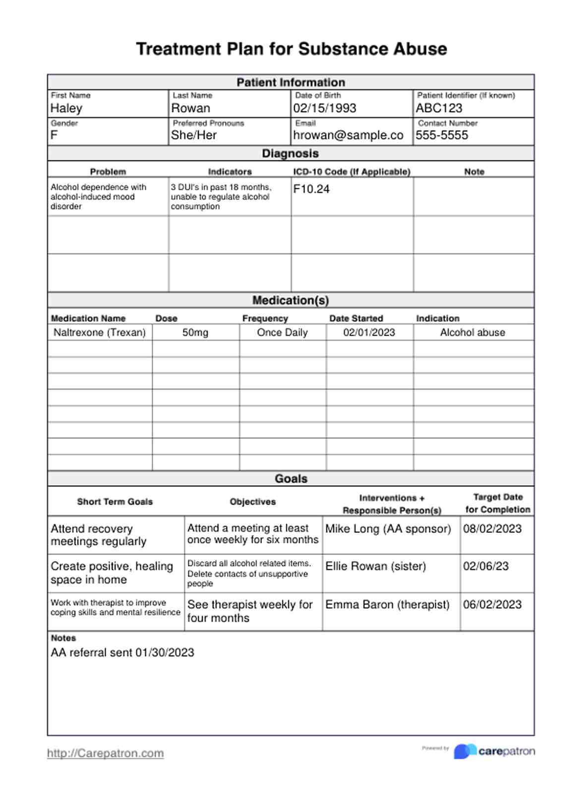 Treatment Plan For Substance Abuse & Example | Free PDF Download