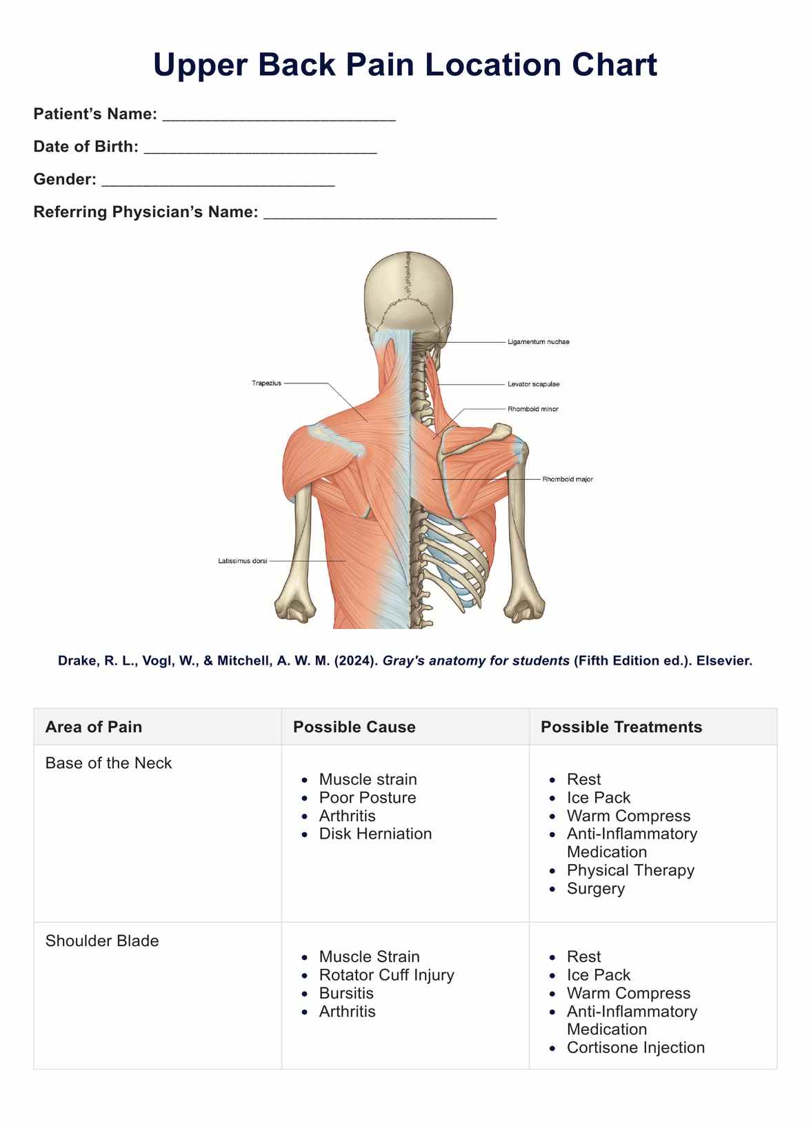 Chest Pain Location Charts & Example | Free PDF Download