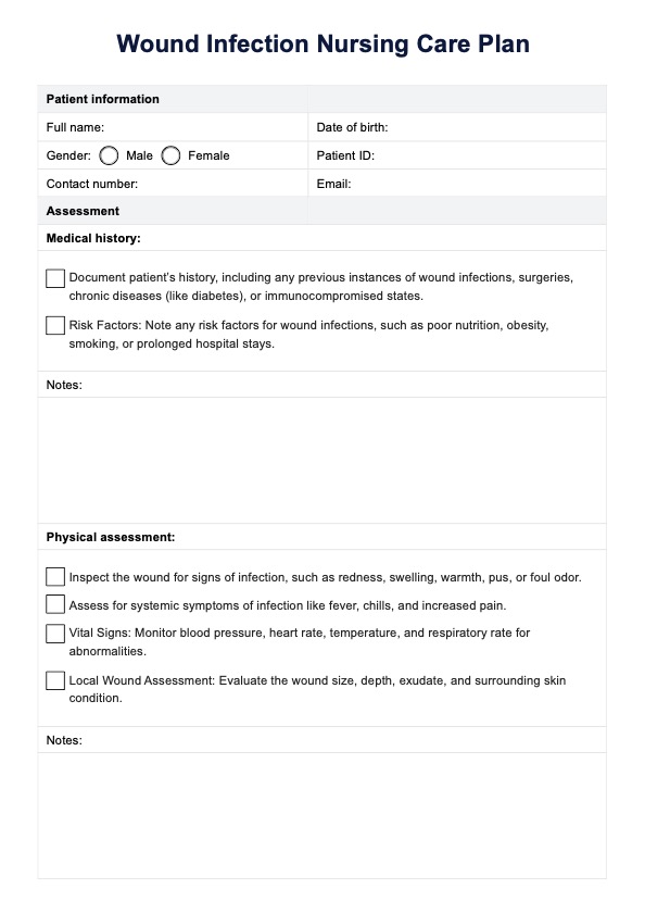Wound Infection Nursing Care Plan Template & Example | Free PDF Download