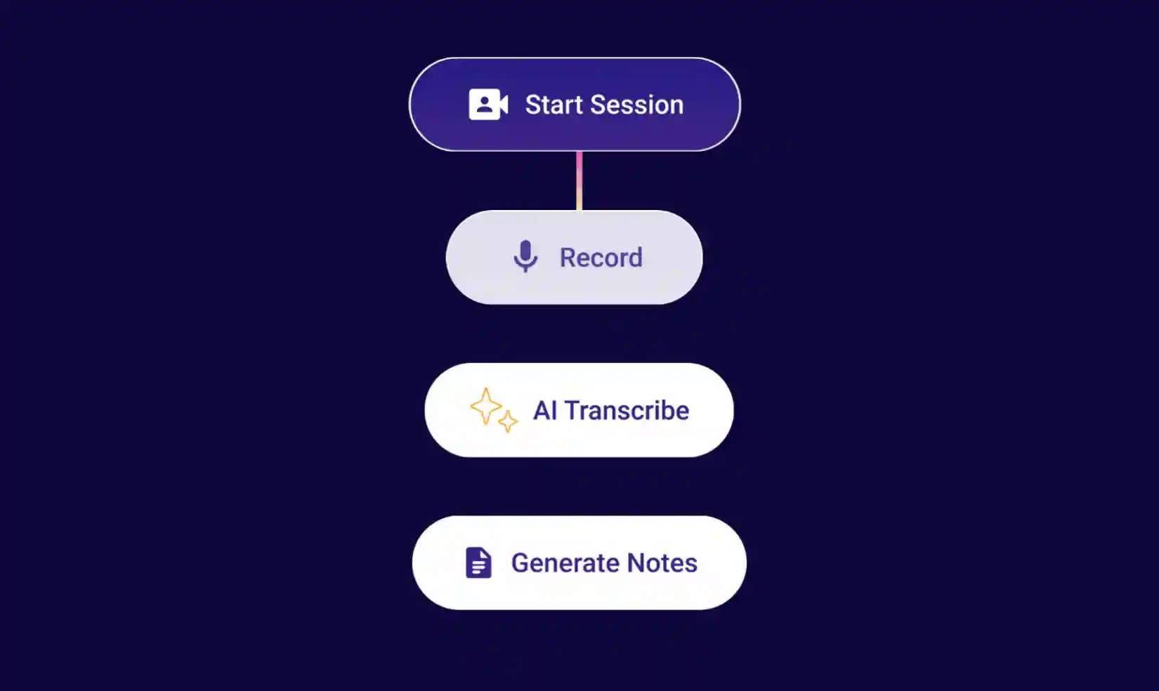 Why Carepatron | Carepatron